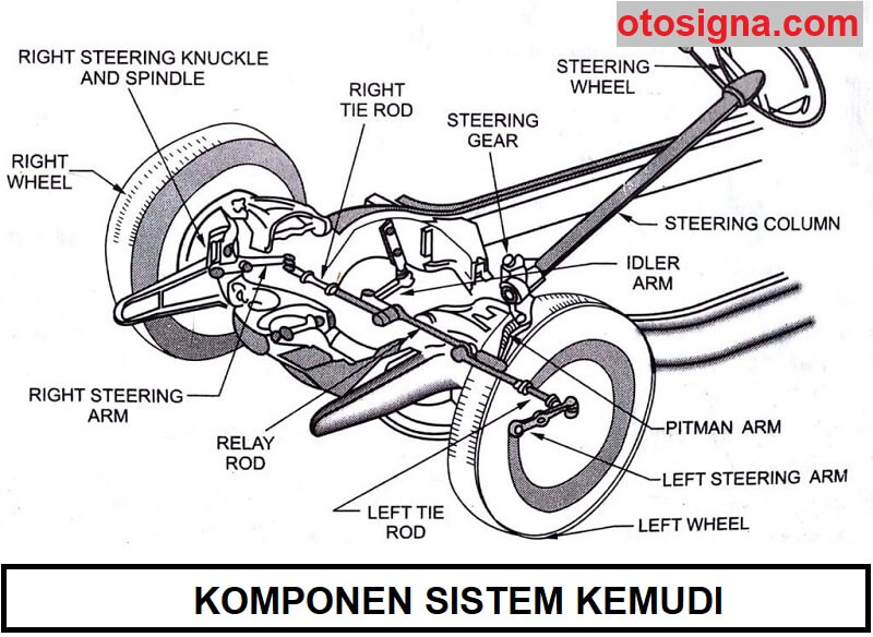 Komponen Sistem Kemudi Mobil : General Tips Komponen Sistem Kemudi Mobil : General Tips